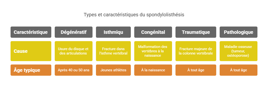 PLIF Et TLIF : Guide Complet Pour Le Tourisme Médical